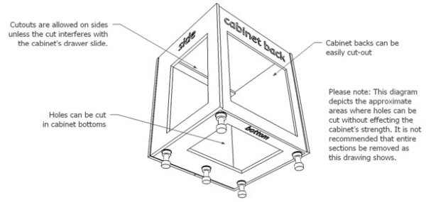 Installation Instructions - Werever Outdoor Cabinets
